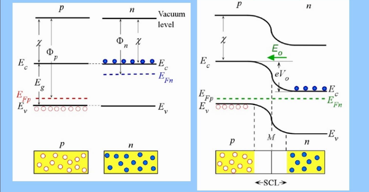Semiconductor Materials - ULPMAT